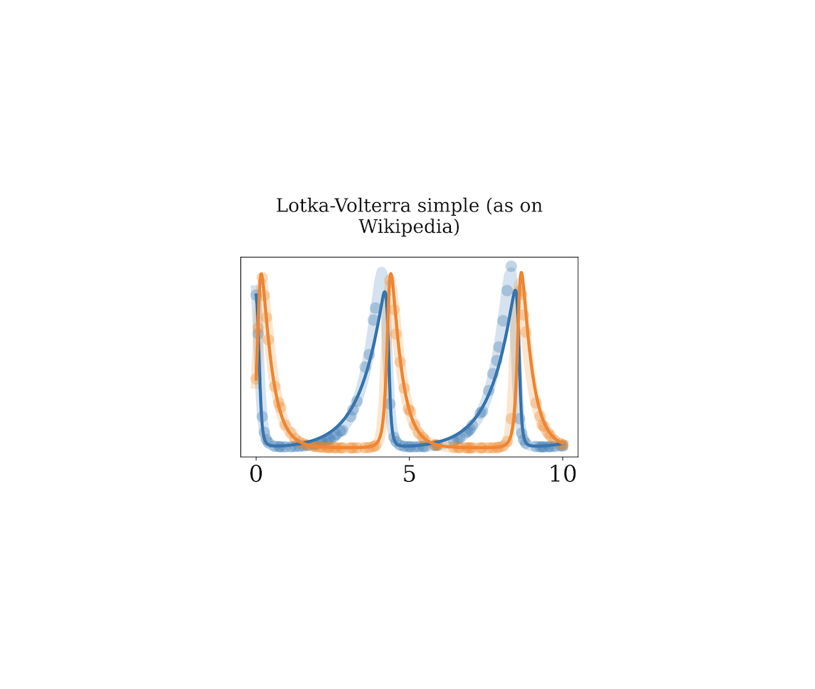 ODEFormer: Symbolic Regression of Dynamical Systems with Transformers | Stéphane d'Ascoli